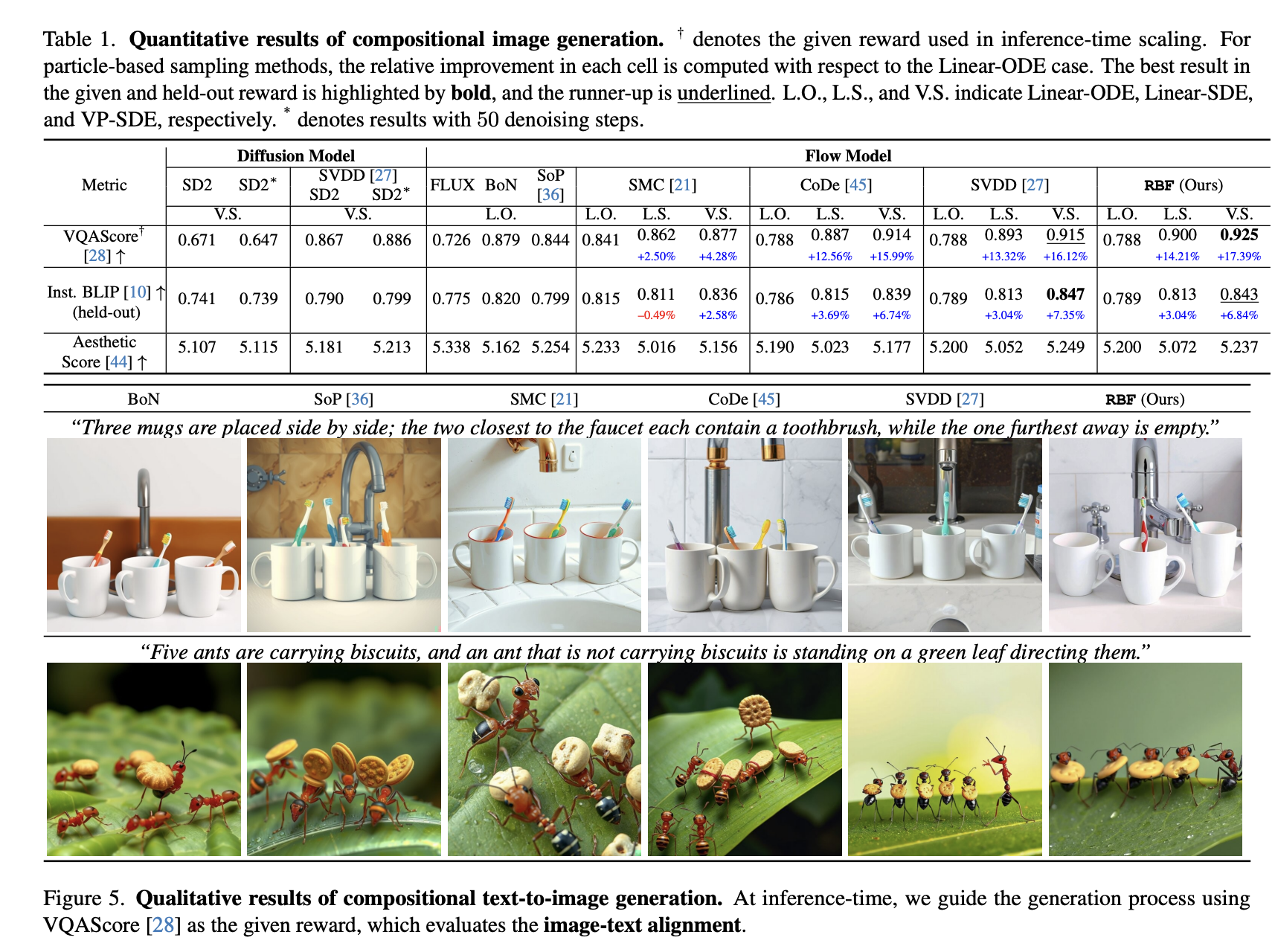 Efficient Inference Time Scaling For Flow Models Enhancing Sampling Diversity And Compute